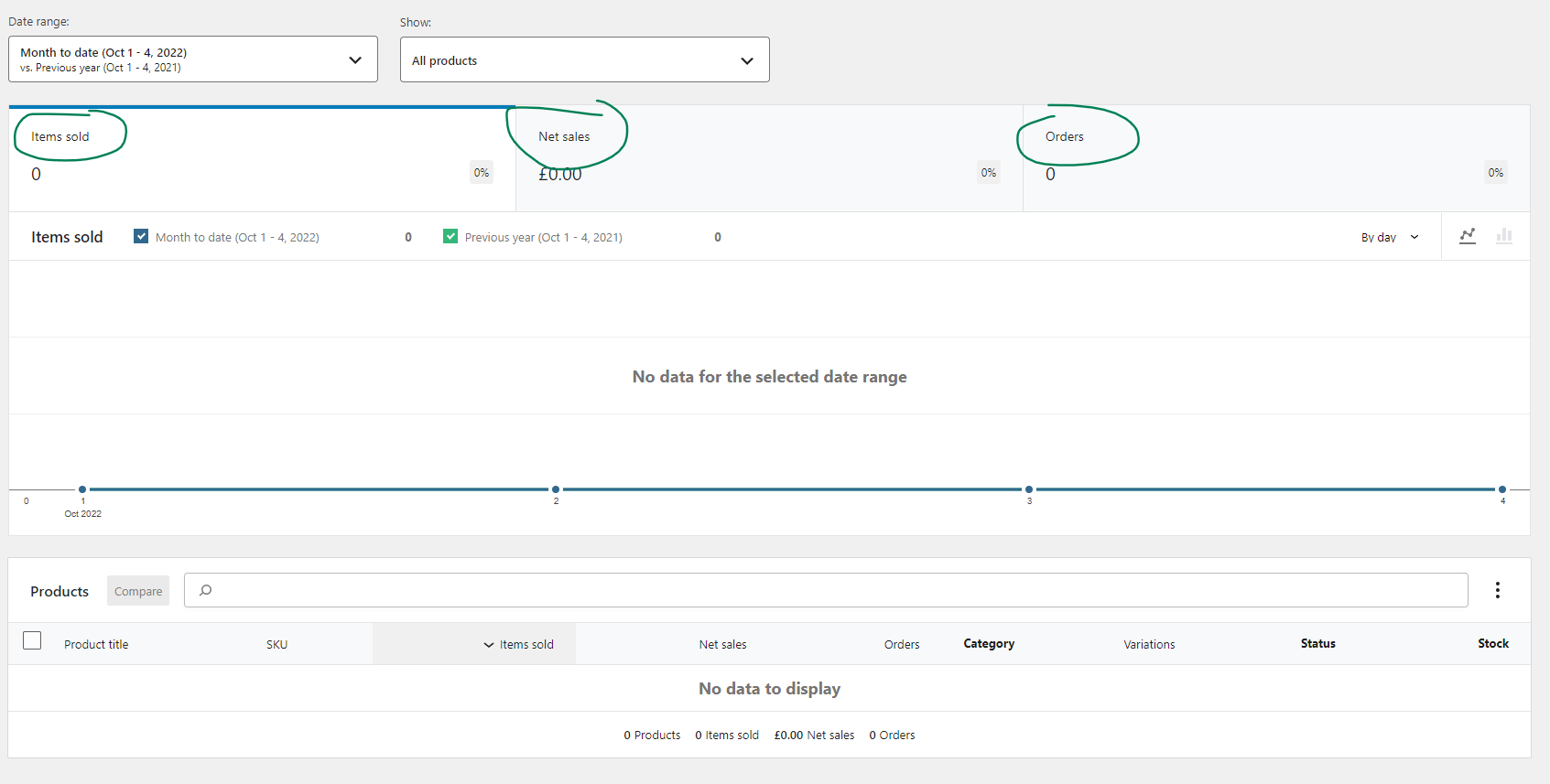 [Enhancement]: Is there a way i can change the "Order" in admin as "Donation" and apply same ...