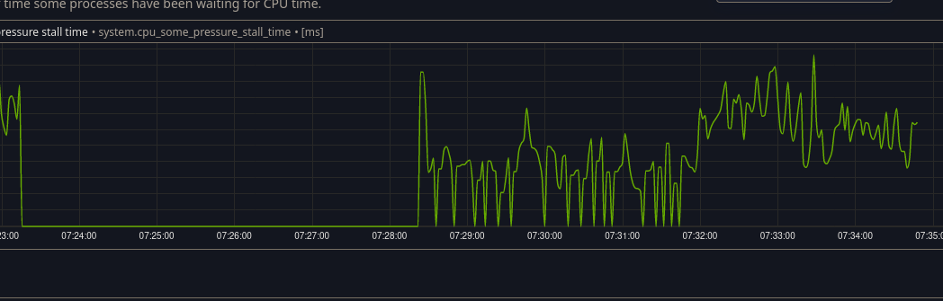 Cloud doesnt receive metrics · Issue #13326 · netdata/netdata · GitHub