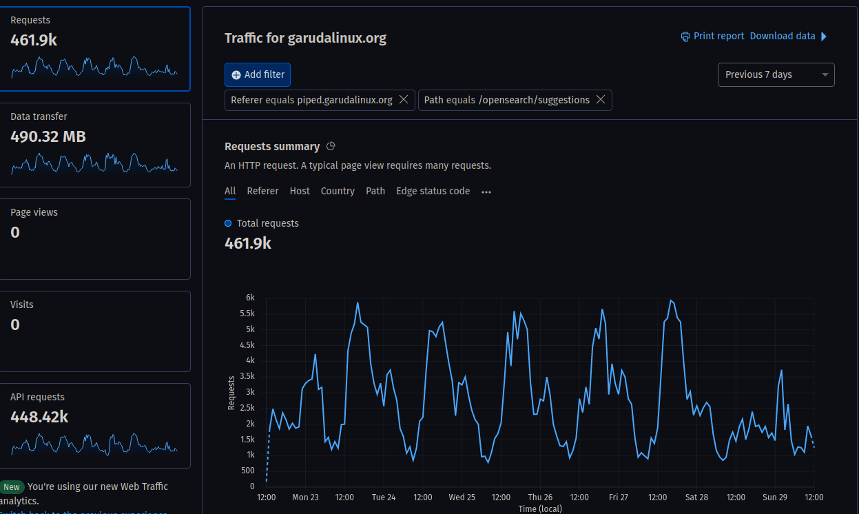 Frequent reoccuring errors requiring piped_backend restart on piped.garudalinux.org · Issue ...