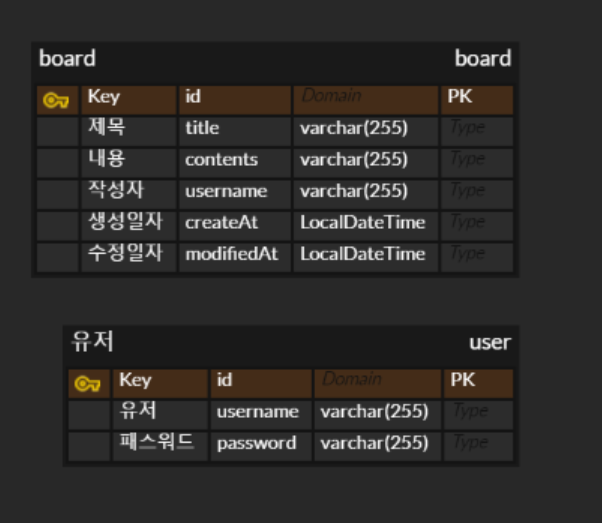 GitHub - junyoung93/hanghae-lv2