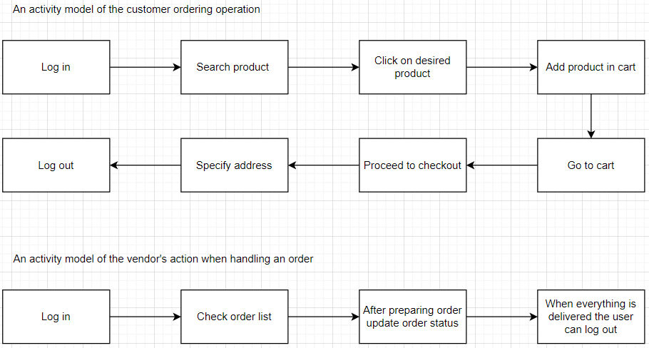 GitHub - EriaDhespollari/SoftwareEngineeringProject
