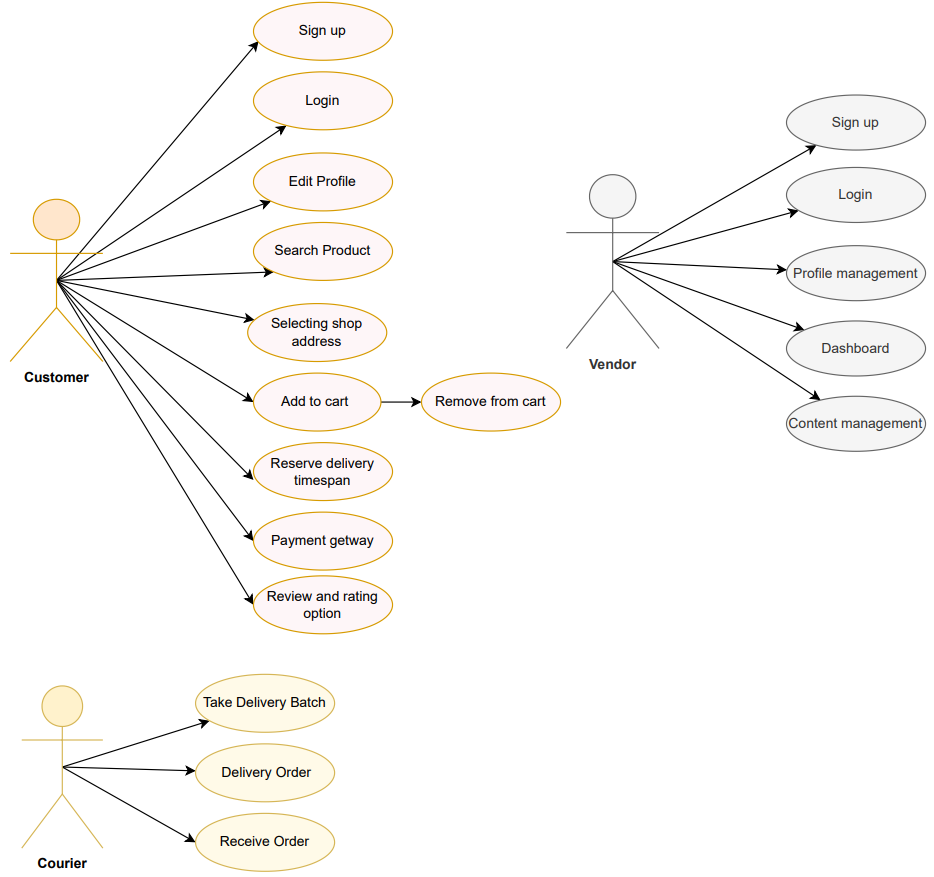 GitHub - EriaDhespollari/SoftwareEngineeringProject