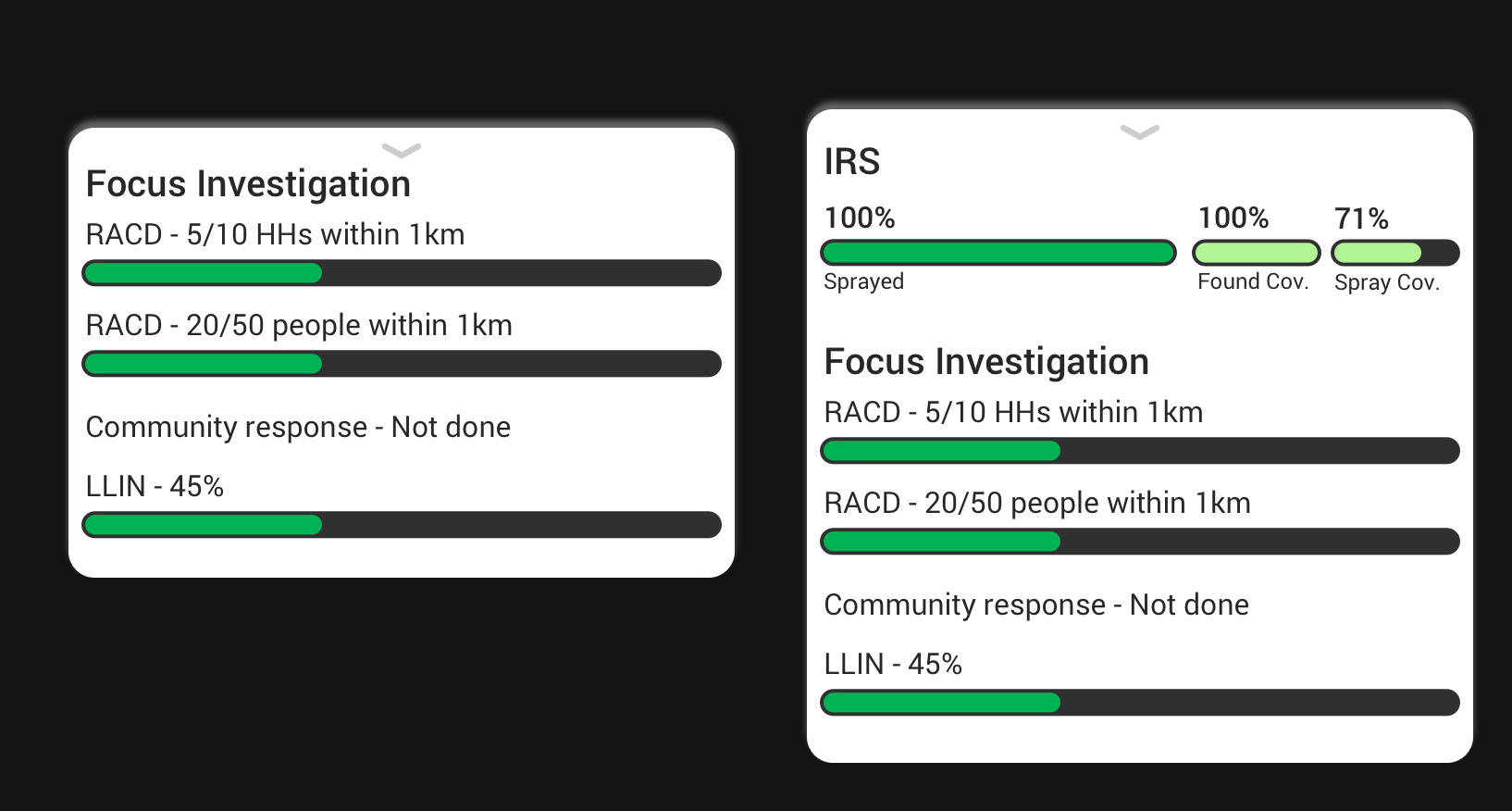 Add coverage reporting of key indicators · Issue #683 · opensrp/opensrp-client-reveal · GitHub