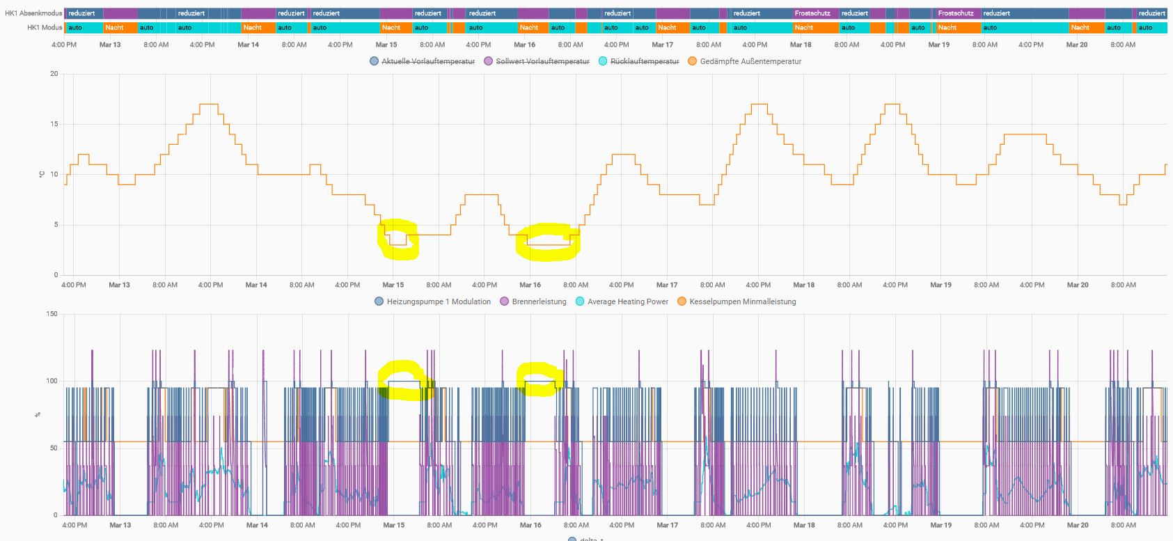 3.5.1 does not turn off heating pump modulation · Issue #1132 · emsesp/EMS-ESP32 · GitHub