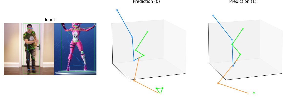 How to implement 3D body pose detection on top of 2D pose detector