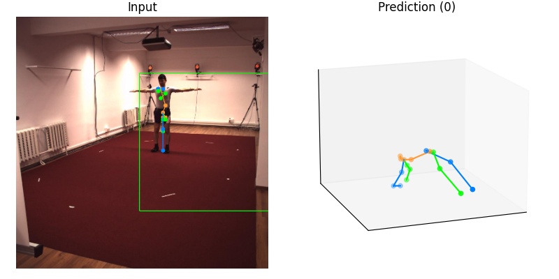 How To Implement 3d Body Pose Detection On Top Of 2d Pose Detector · Issue 754 · Open Mmlab