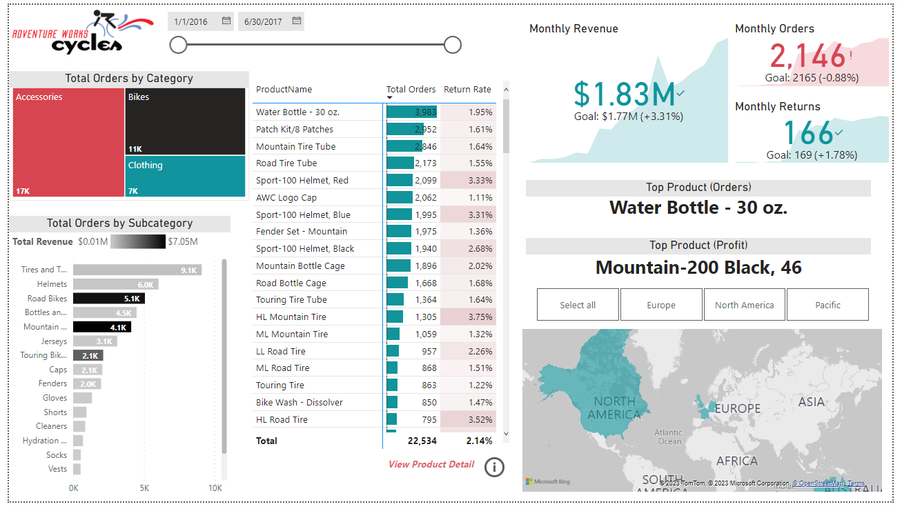 GitHub - Diana-Kabbani/PowerBI-Portfolio