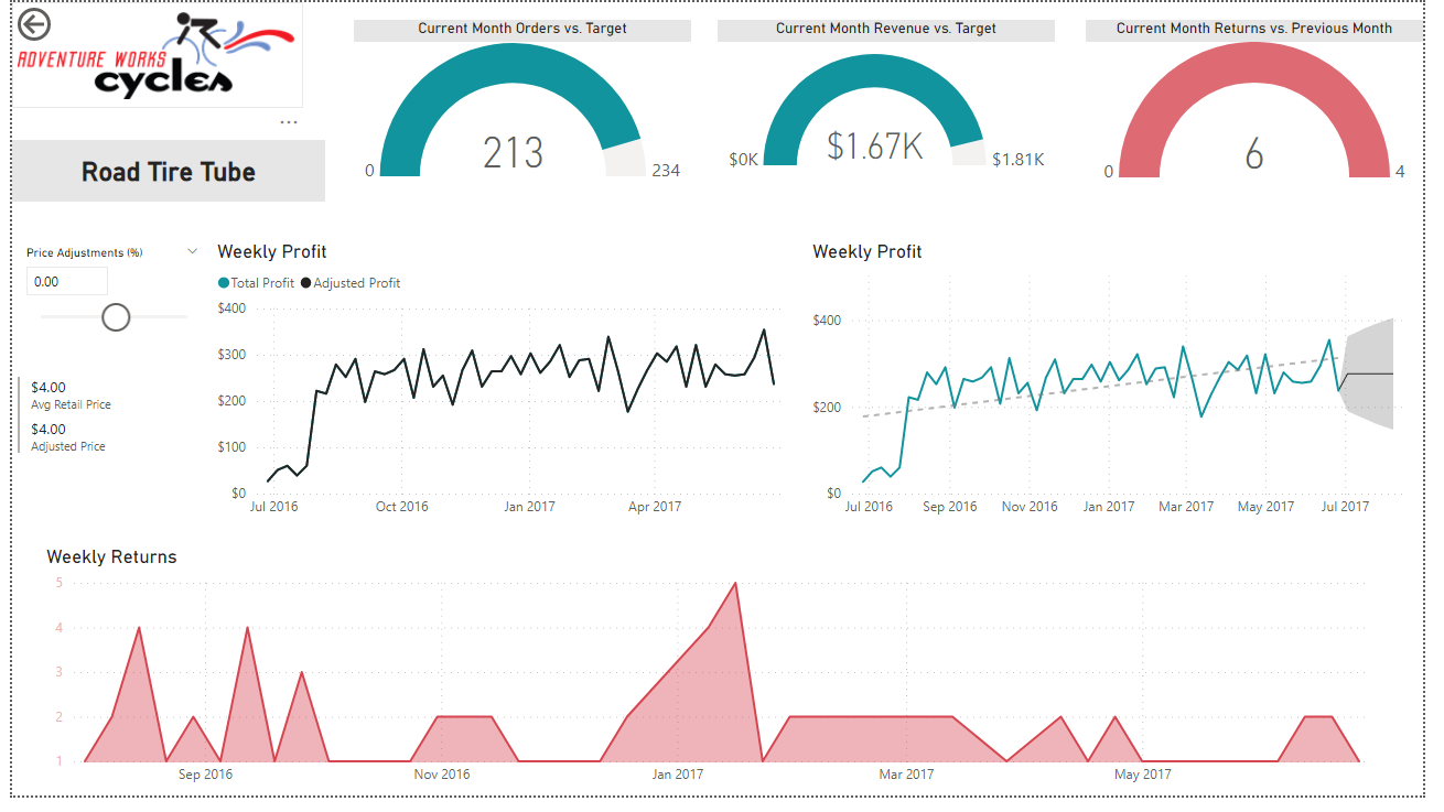 GitHub - Diana-Kabbani/PowerBI-Portfolio
