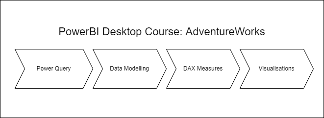 GitHub - Shiva-teja-chary-andhoju/Adventure-Works-Report-PowerBI