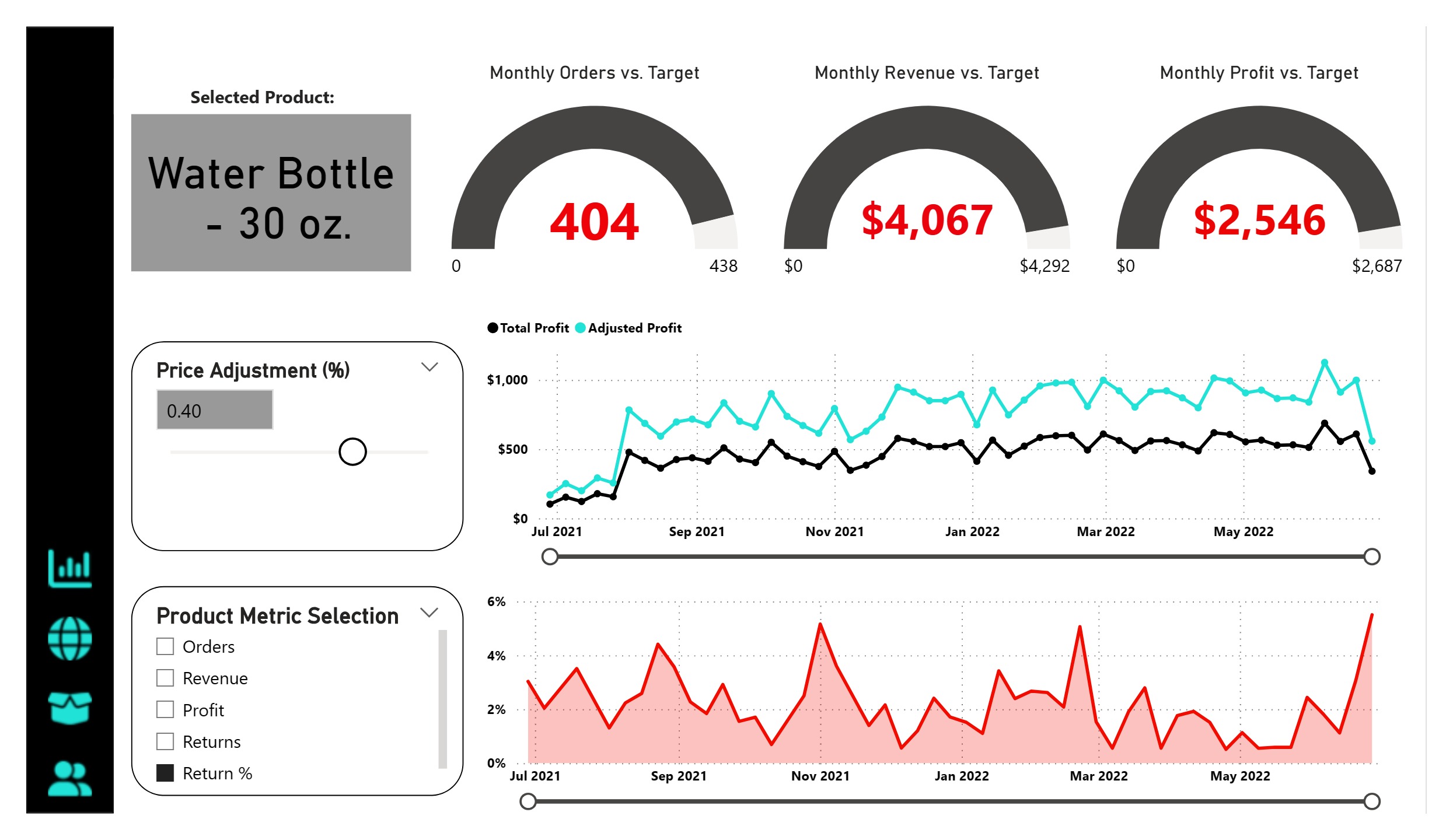 GitHub - Shiva-teja-chary-andhoju/Adventure-Works-Report-PowerBI