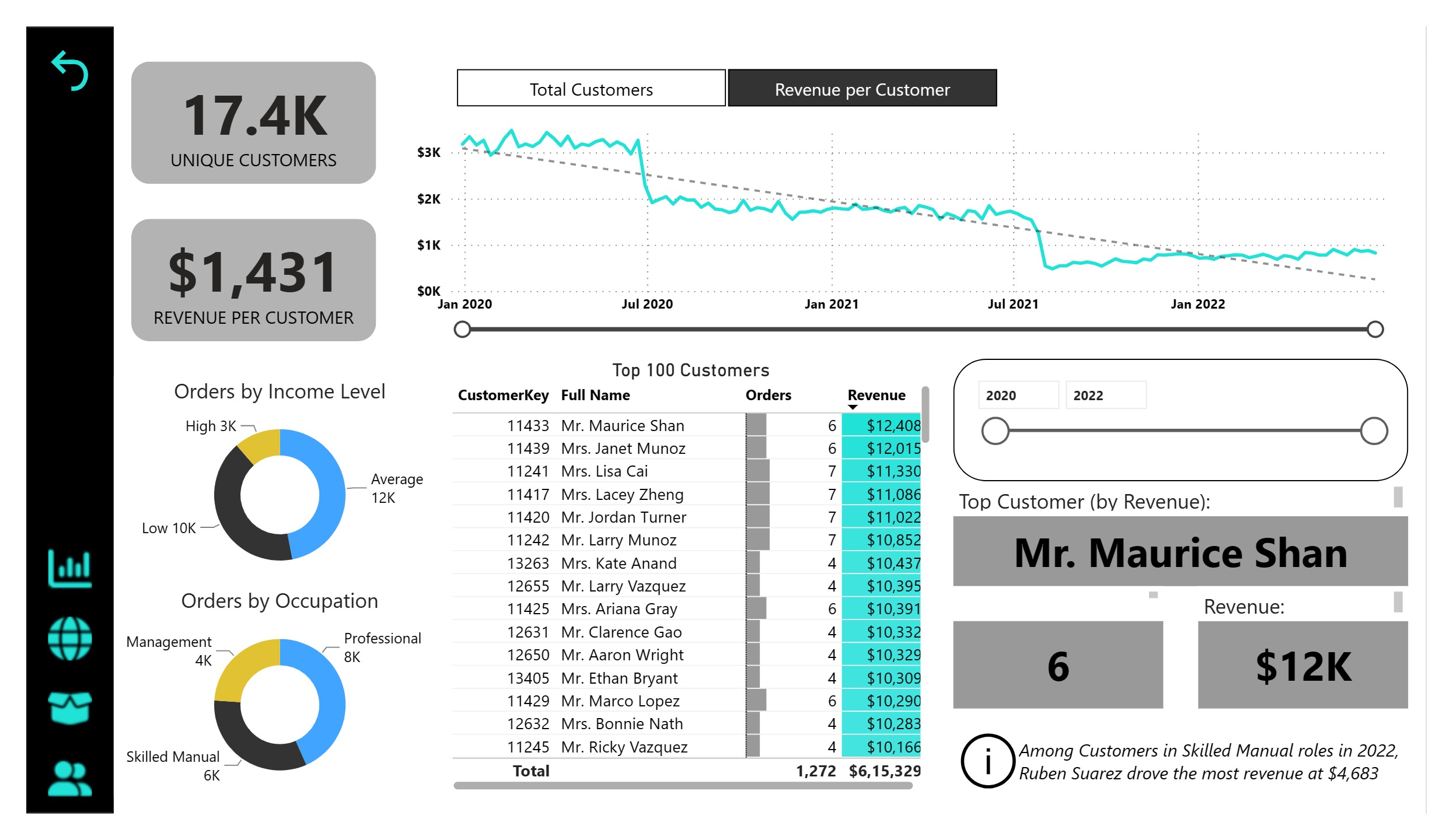 GitHub - Shiva-teja-chary-andhoju/Adventure-Works-Report-PowerBI