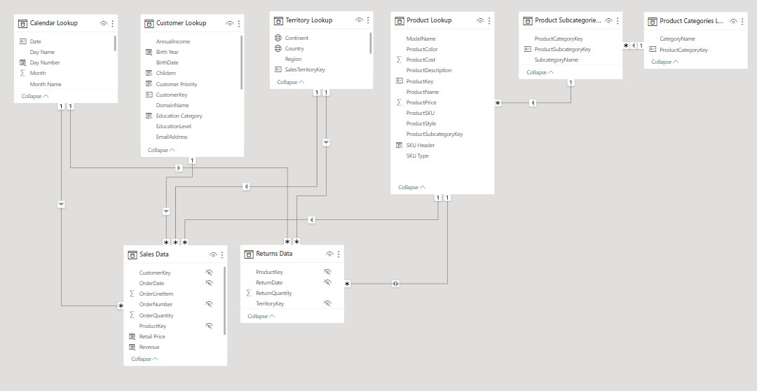 GitHub - Shiva-teja-chary-andhoju/Adventure-Works-Report-PowerBI