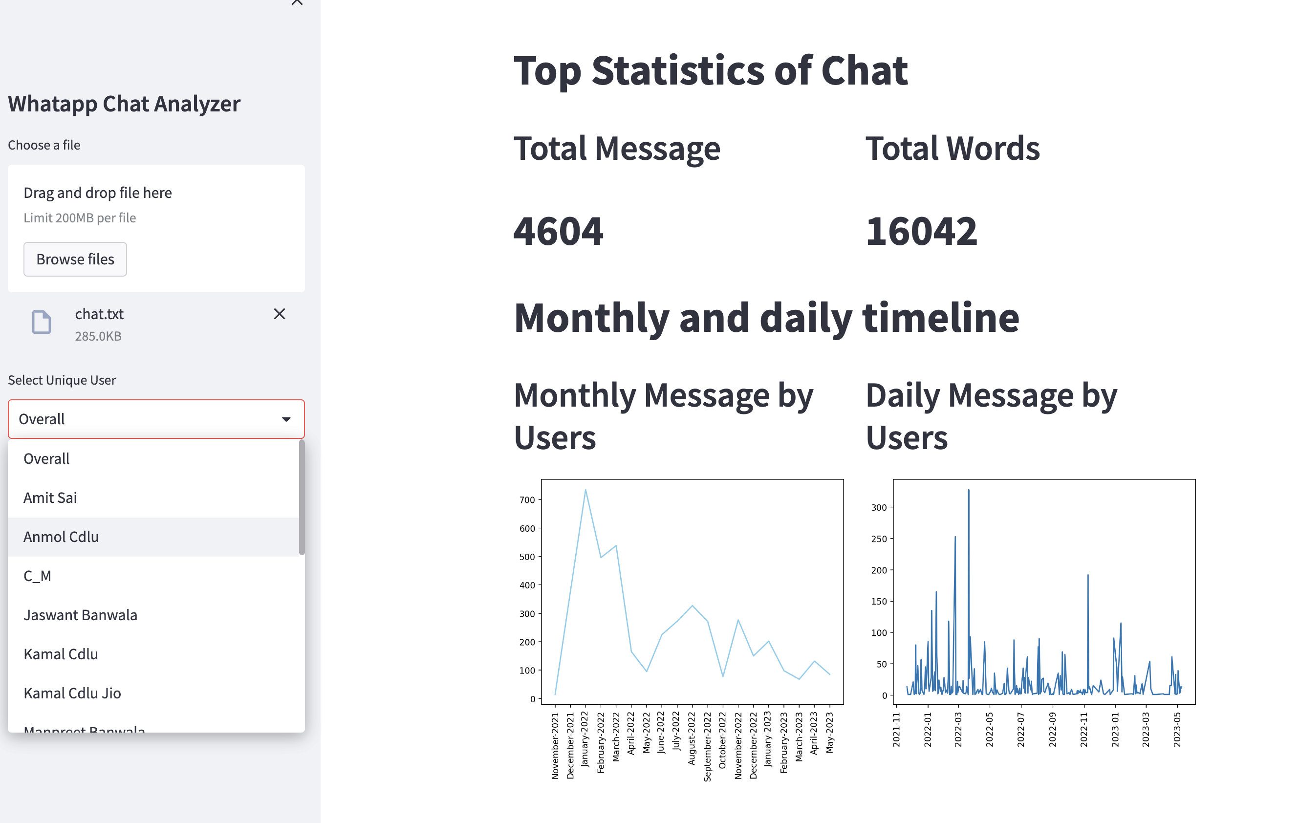 GitHub - ChanderMohan27/Whatapp-Chat-analyzer GitHub - ChanderMohan27/Whatapp-Chat-analyzer
