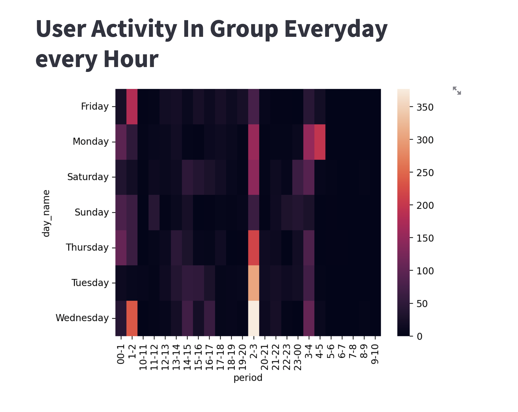 GitHub - ChanderMohan27/Whatapp-Chat-analyzer GitHub - ChanderMohan27/Whatapp-Chat-analyzer