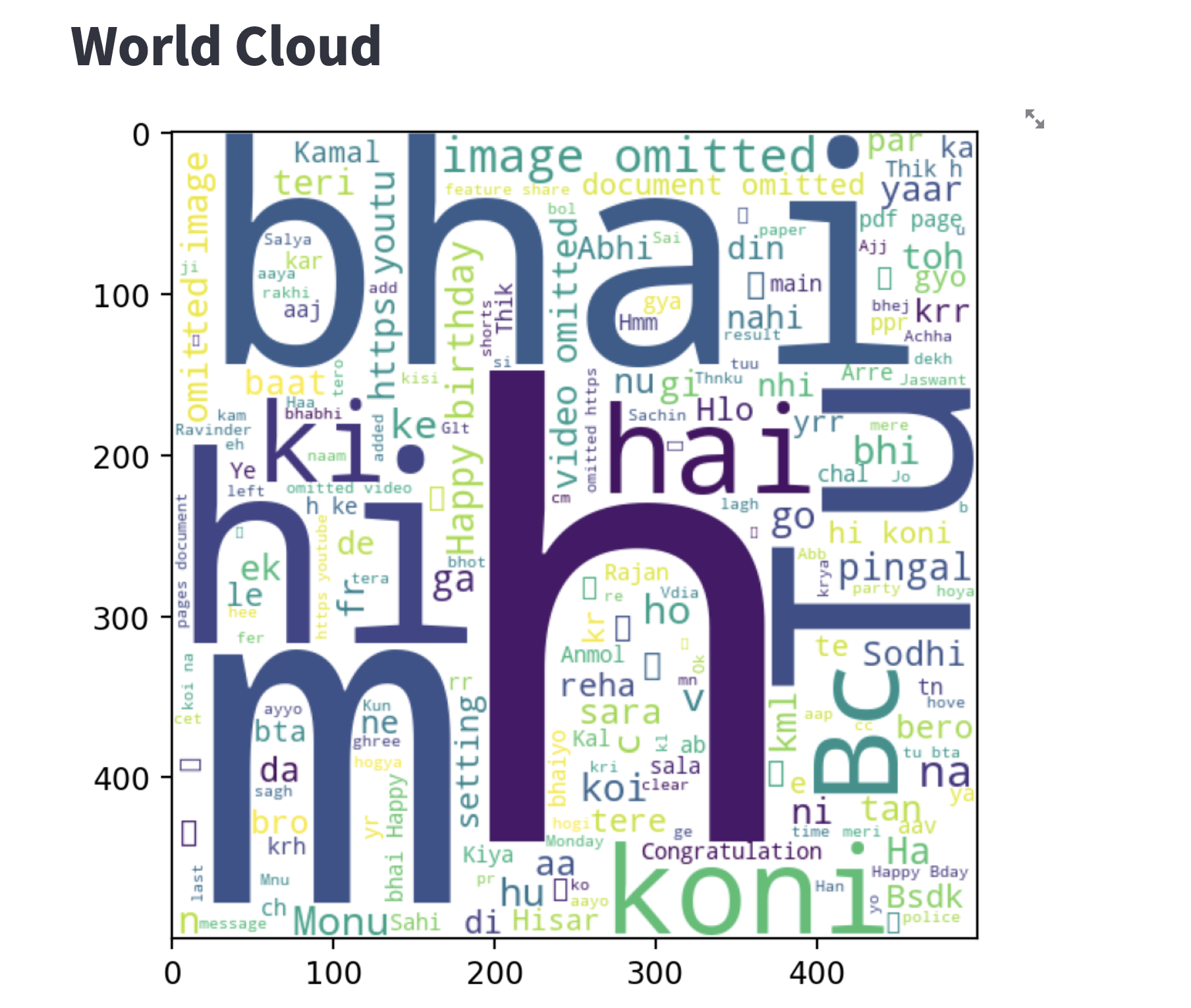 GitHub - ChanderMohan27/Whatapp-Chat-analyzer GitHub - ChanderMohan27/Whatapp-Chat-analyzer