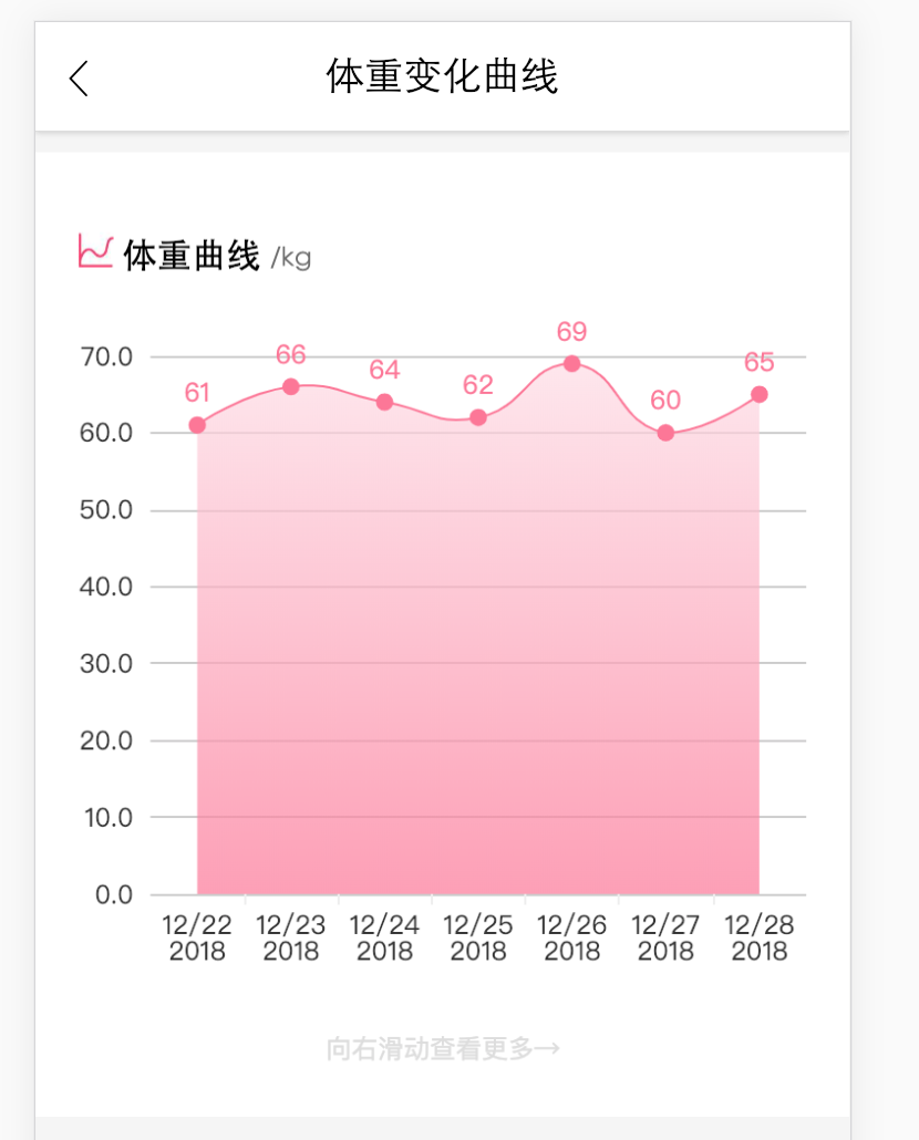 Vue 全局引入组件 和 单独引入组件问题？ · Issue #666 · ElemeFE/v-charts · GitHub