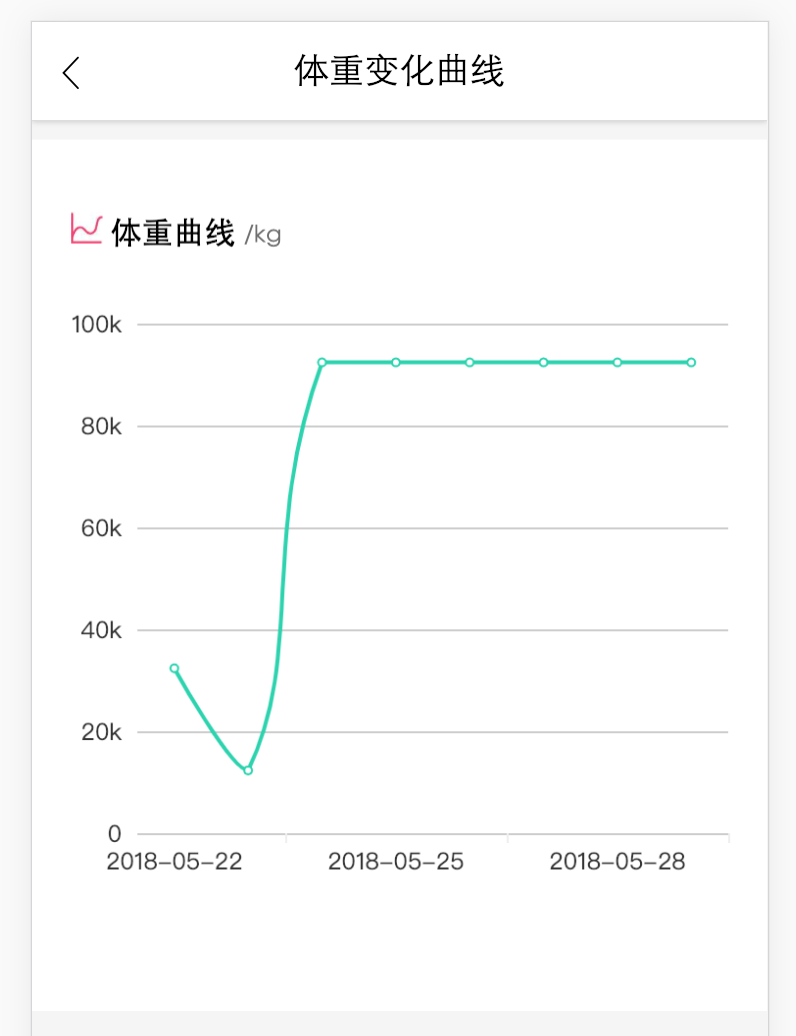 Vue 全局引入组件 和 单独引入组件问题？ · Issue #666 · ElemeFE/v-charts · GitHub