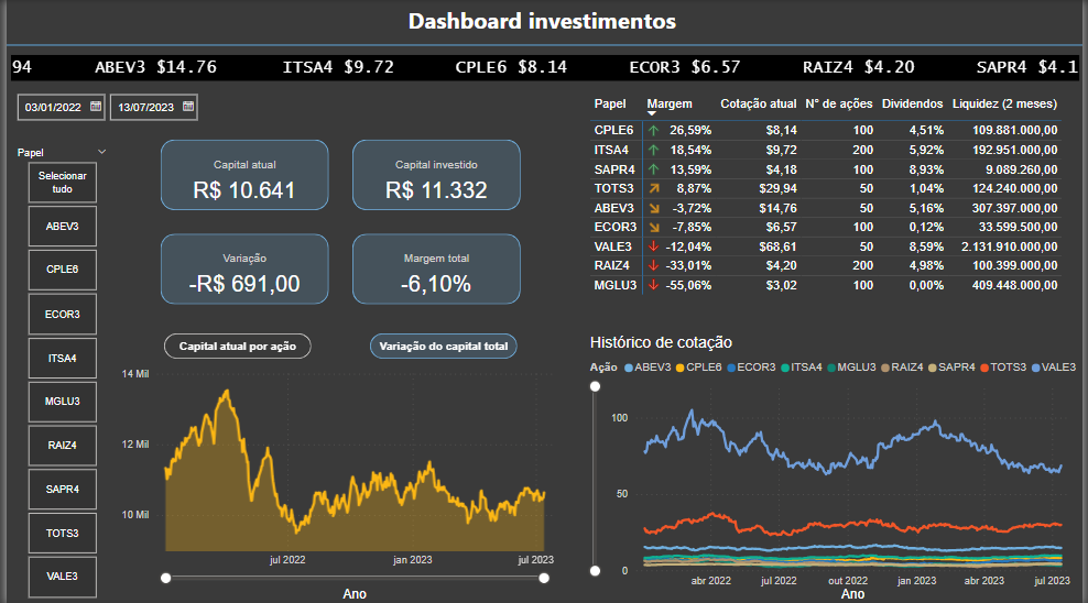 GitHub - TiagoVettorazzi/Dashboard_investimentos_PowerBI: Dashboard criado para a discilplina de ...