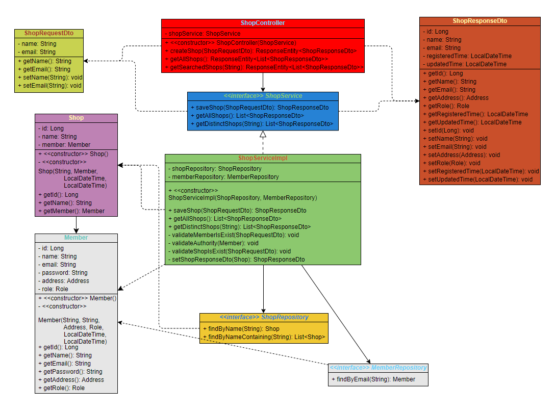 GitHub - hellmir/delivery
