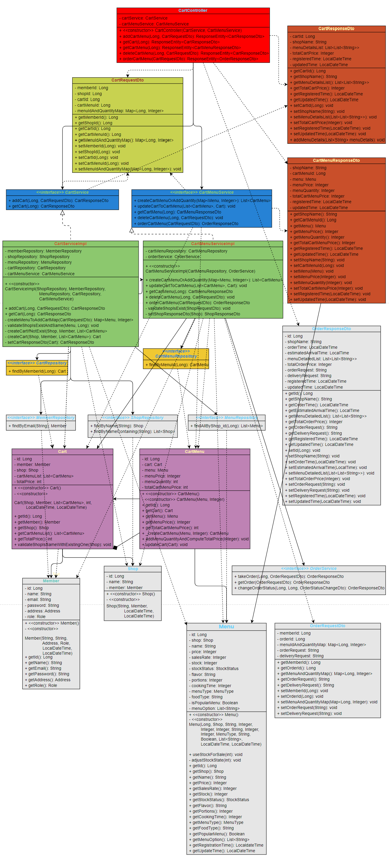 GitHub - hellmir/delivery