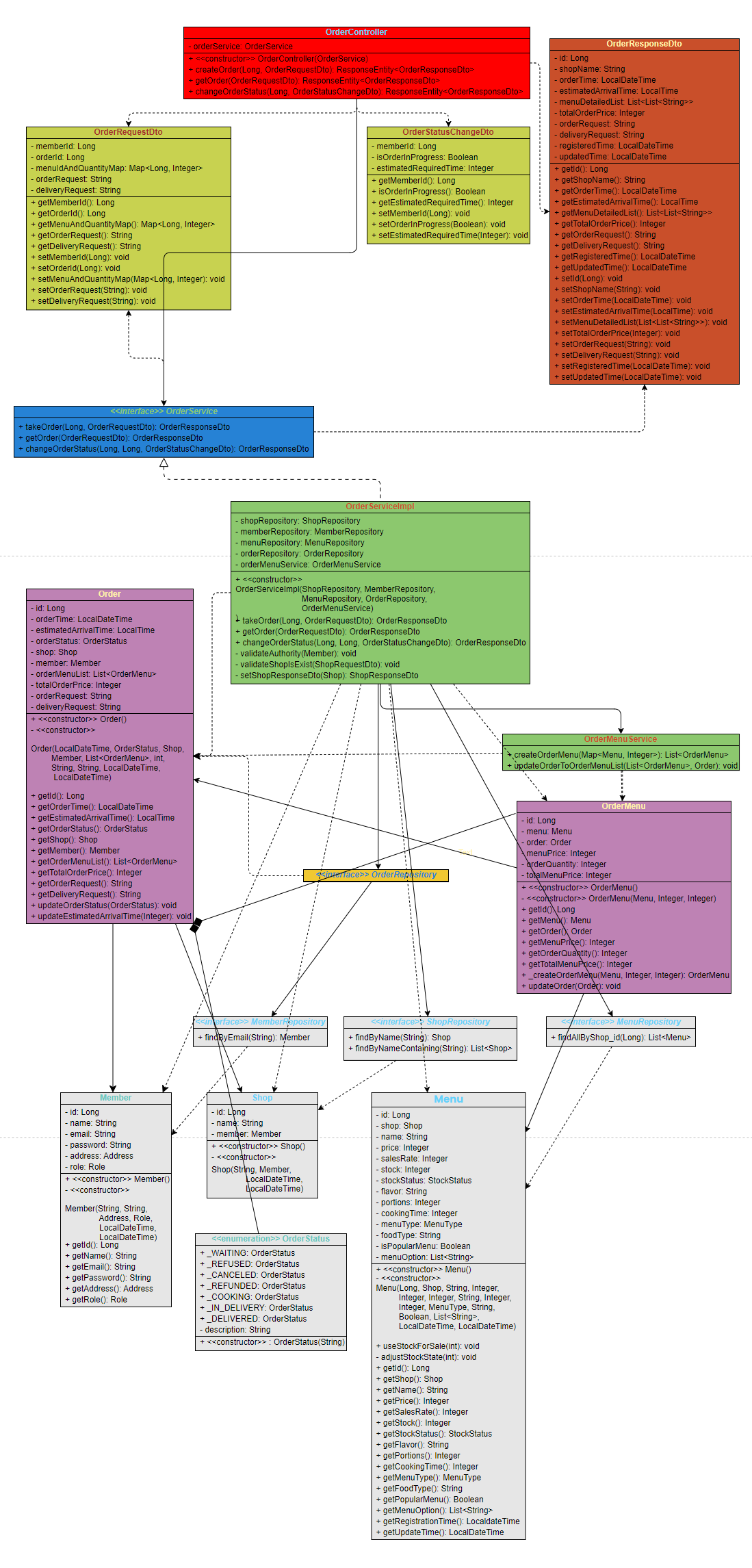 GitHub - hellmir/delivery