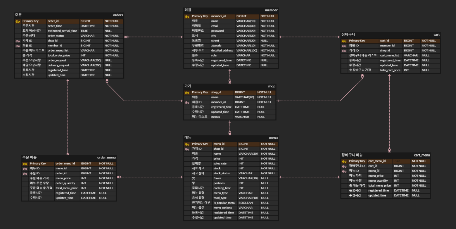 GitHub - hellmir/delivery