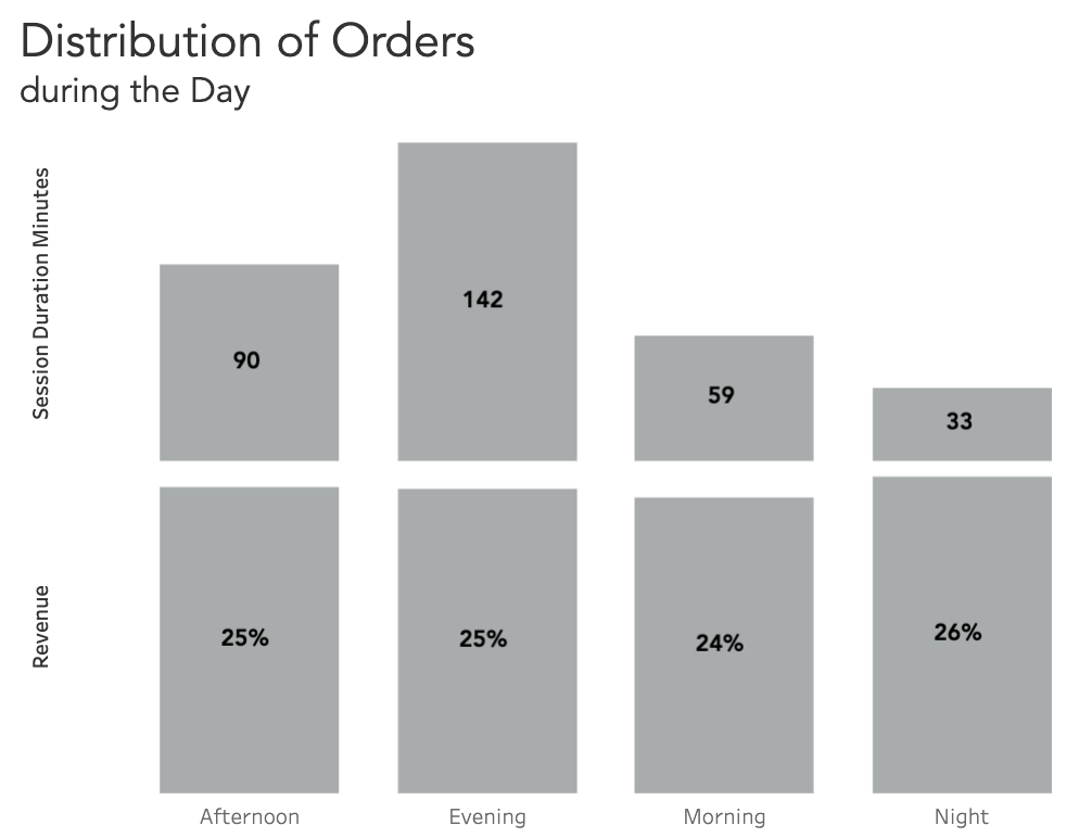 GitHub - klavru/Product-Analysis
