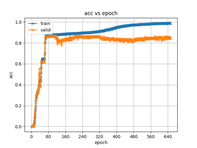 Decoding Stage Not Loading from the trained model · Issue #5242 · espnet/espnet · GitHub