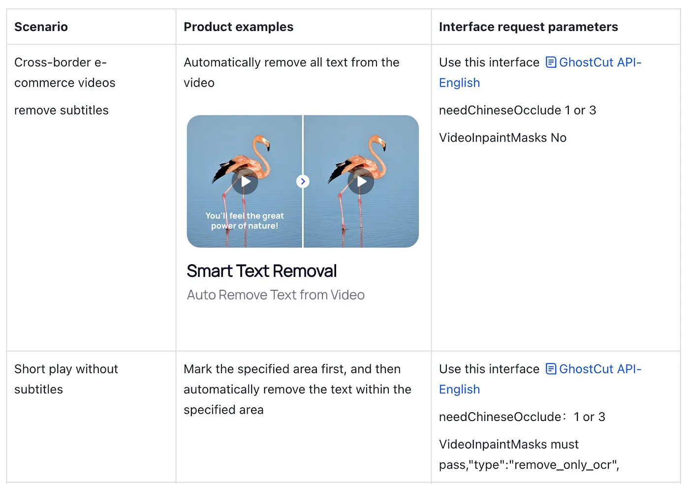 GitHub - JollyToday/GhostCut_Remove_Video_Text: Remove any video text by auto video OCR and ...