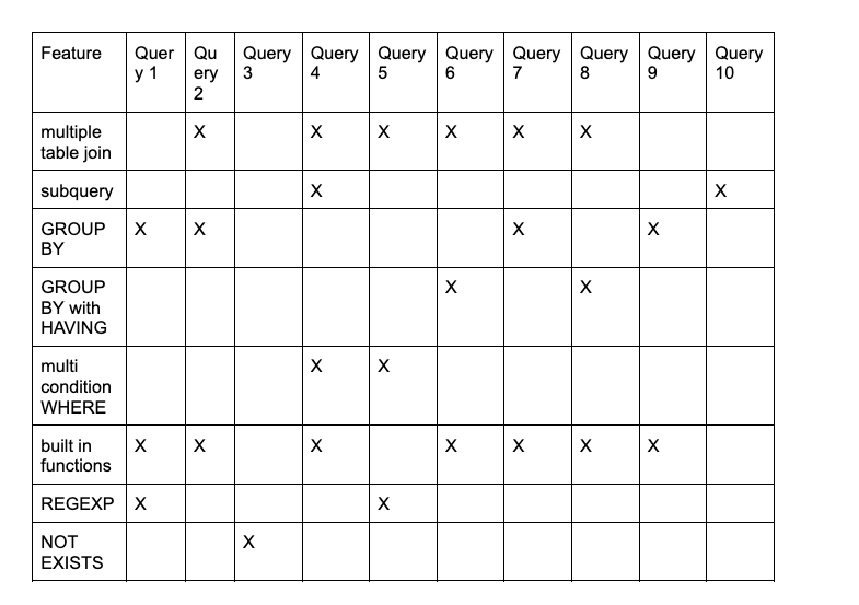 GitHub - taralbpatel/Mist4610GroupProject1