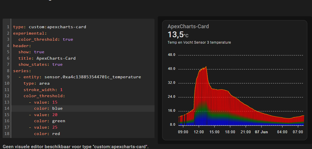 color_threshold seems not to be working · Issue #568 · RomRider/apexcharts-card · GitHub