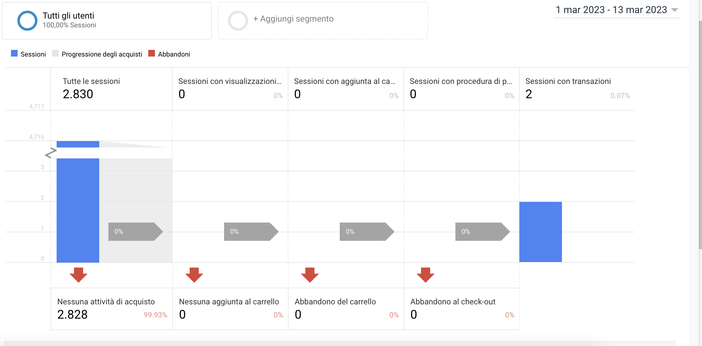 Modulo Analytics Prestashop · Issue #31852 · PrestaShop/PrestaShop · GitHub