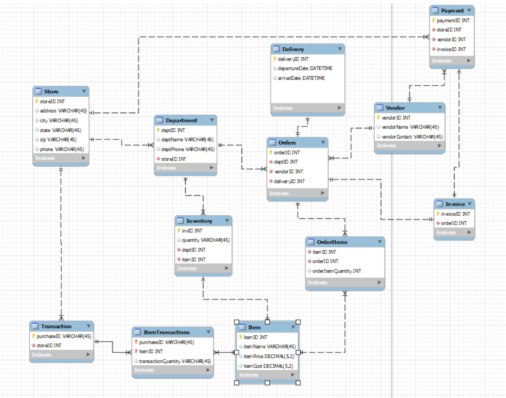 GitHub - KaitlynSchindler/Kroger