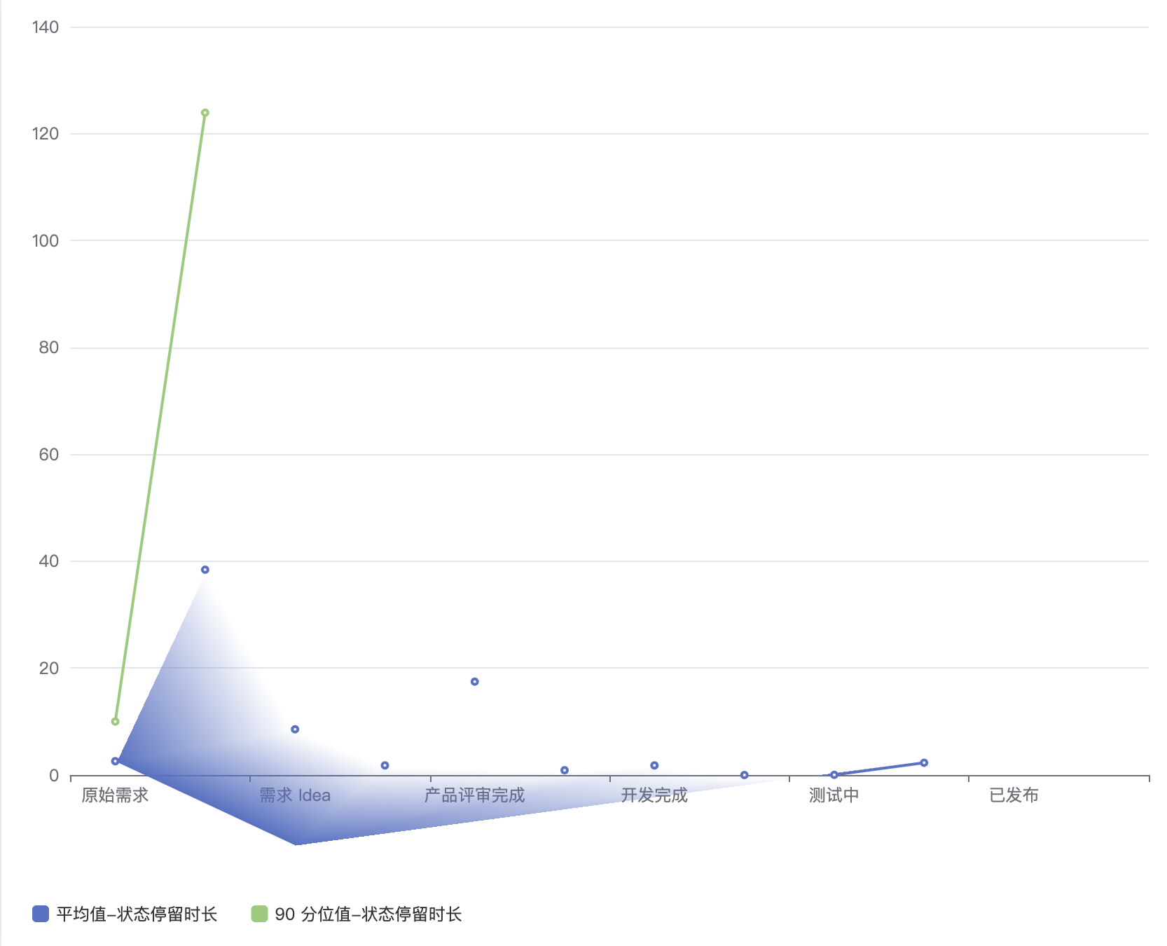 Line Chart Show Weird Shadows Issue 15970 Apache echarts GitHub