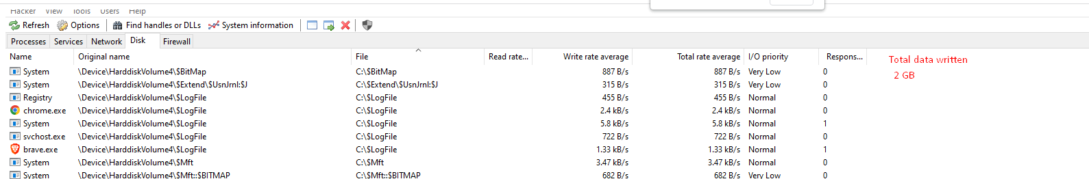 Feature Request: Record data written by process. · Issue #1368 · winsiderss/systeminformer · GitHub