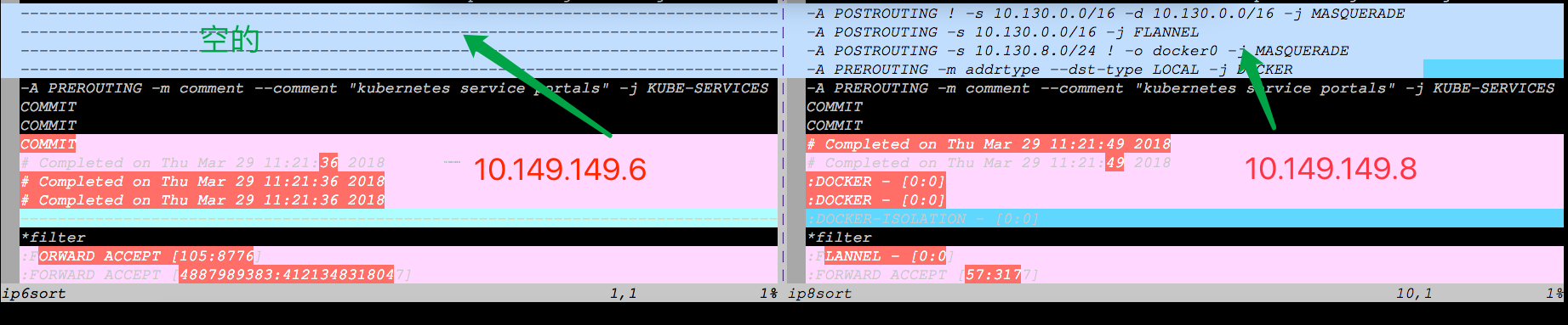 iptables rule: -A POSTROUTING -s x.x.x./cidr -j FLANNEL missing · Issue #971 · flannel-io ...