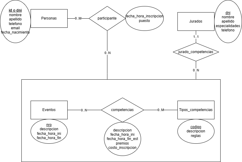 GitHub - MatiBerna/TP-DSW: Trabajo Practico Desarrollo de Software