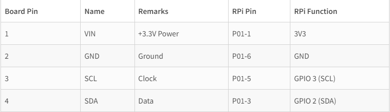 GitHub - tomatogod/bme280-flask-api: Python app to expose bme280 sensor ...