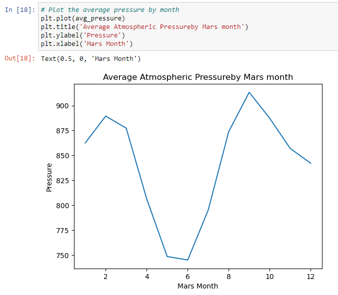 GitHub - dclaxto1/Module-11---Web-Scraping: Web scraping using splinter, pandas, and beautiful soup
