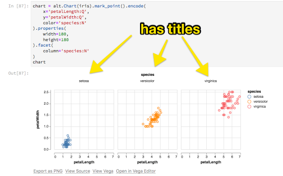 Faceting: Manual approach != keyword approach · Issue #835 · vega/altair · GitHub