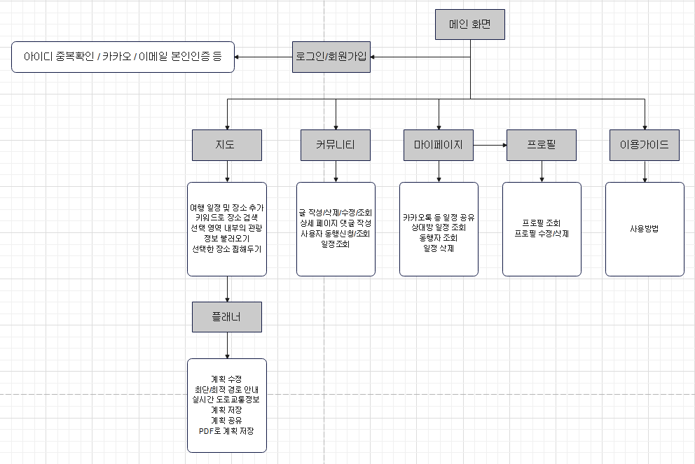 GitHub - harim-000/JEJU_TREE