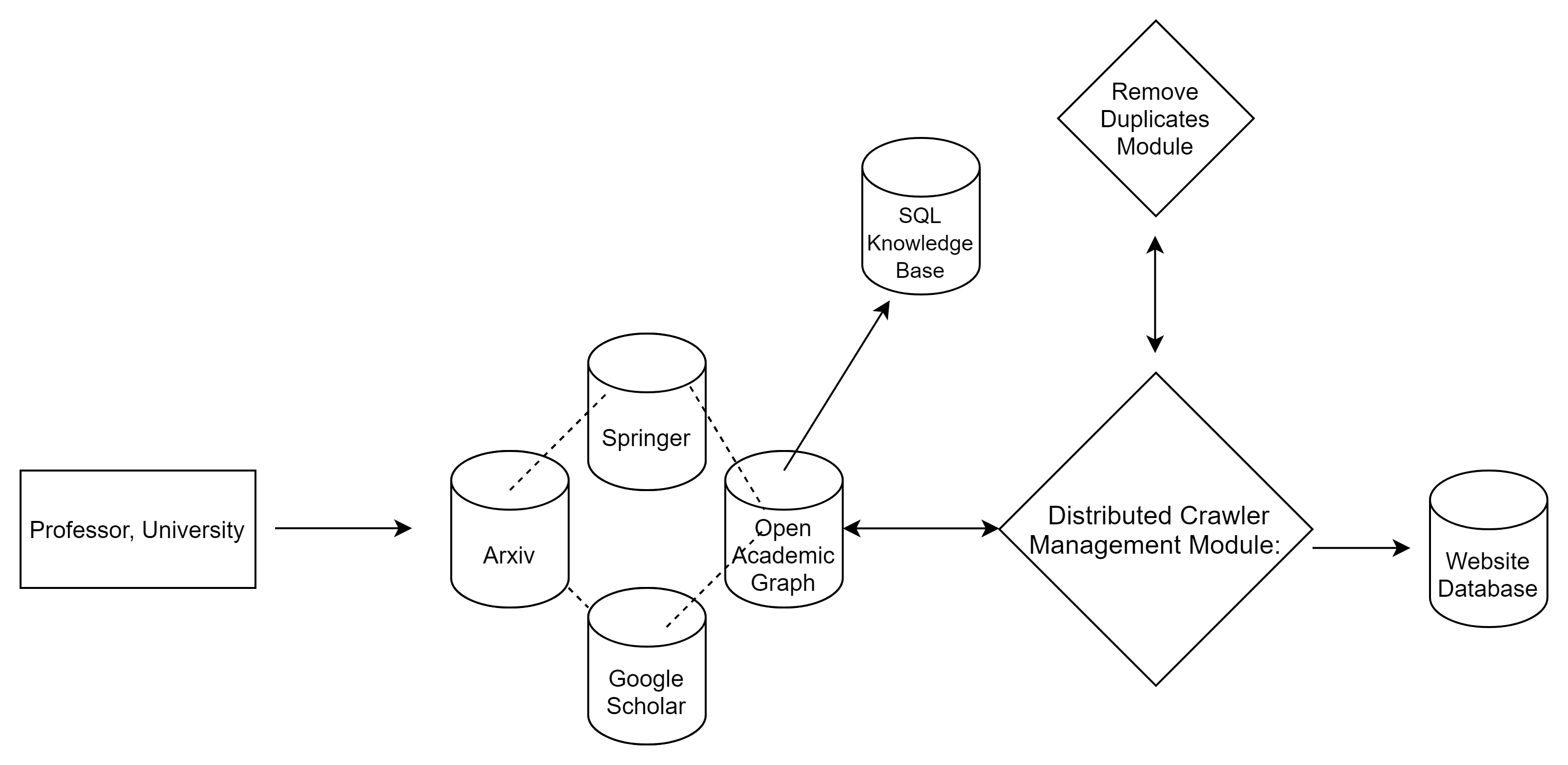 GitHub - Forward-UIUC-2021F/bhavesh-manivannan-publication-consolidator