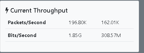 Libre Qos Throughput · Issue #285 · LibreQoE/LibreQoS · GitHub