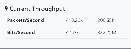 Libre Qos Throughput · Issue #285 · LibreQoE/LibreQoS · GitHub