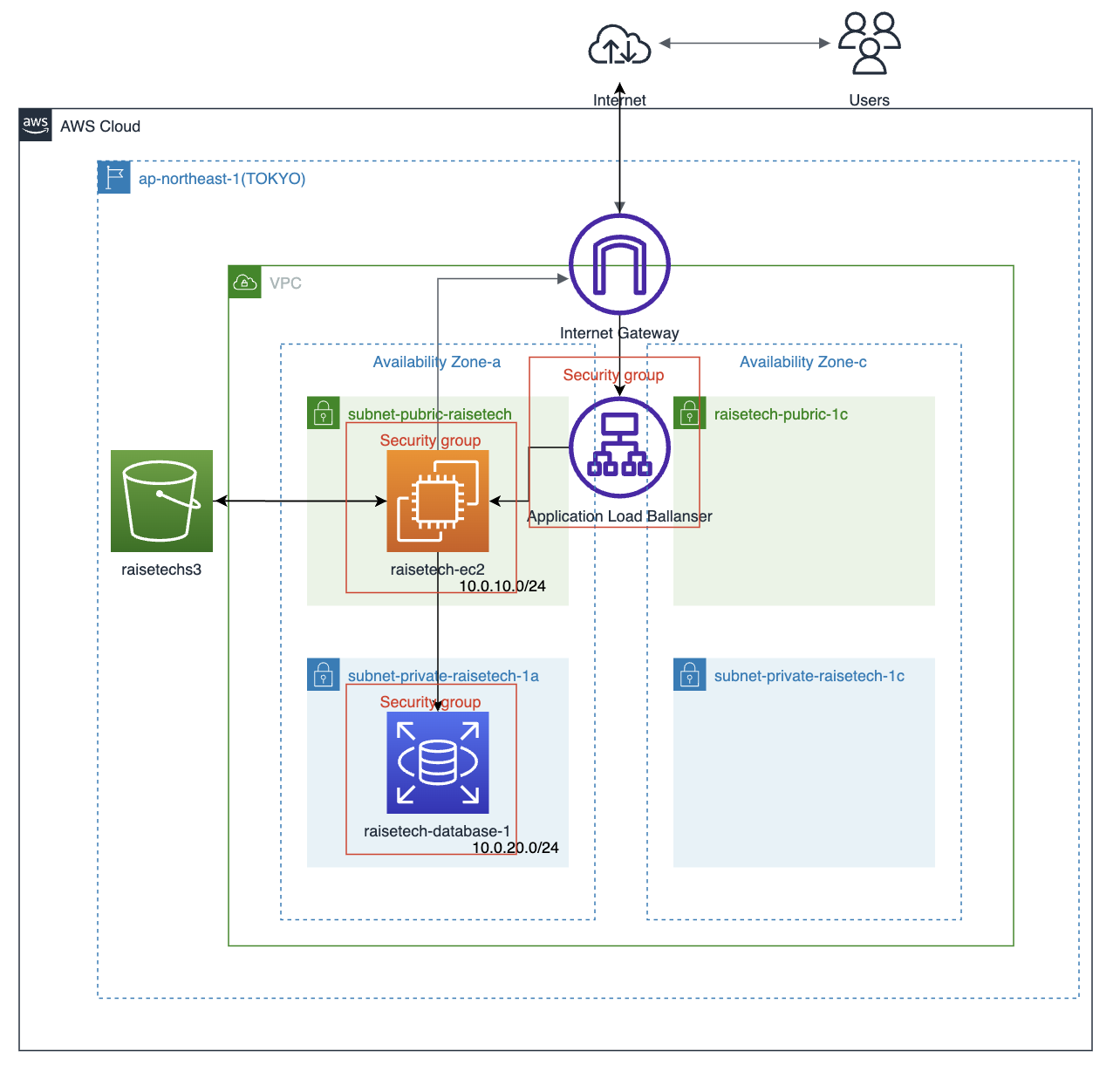 GitHub - Katsuya-00/RaiseTech_lecture: RaiseTech Lecture