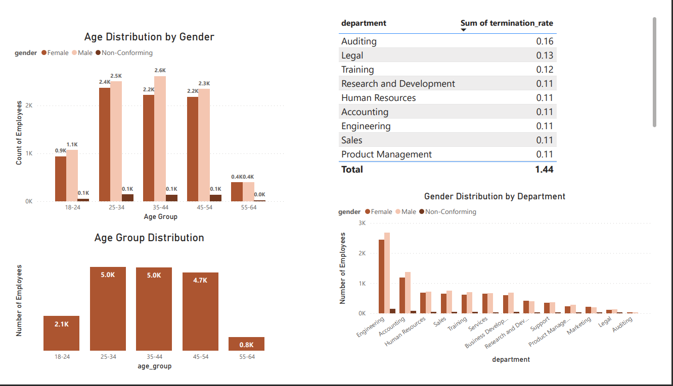 GitHub - raventheanalyst/HR-Dashboard-MySQL-PowerBI