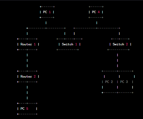 GitHub - ptldarshit/COIT20246_Final