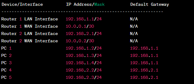 GitHub - ptldarshit/COIT20246_Final