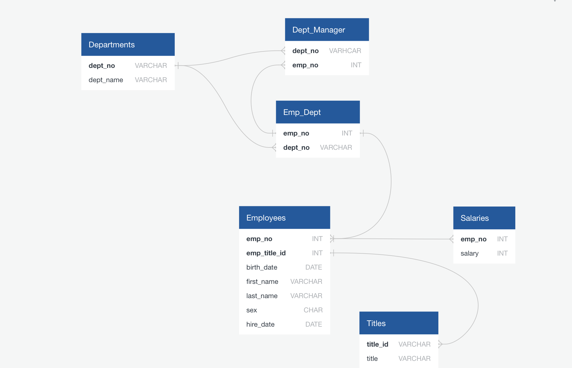 Github Sorapmassql Challenge 
