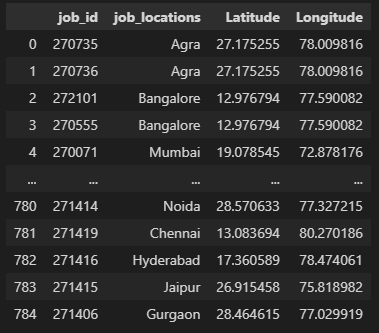 GitHub - anmolkumarfromspn/Instahyre-Job-Analytics-and-Job-Finder-System